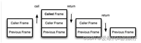 尾调用优化与尾递归 Csdn博客 尾调用优化与尾递归 Csdn博客