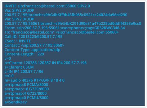 What Is SIP The SIP Protocol Explained