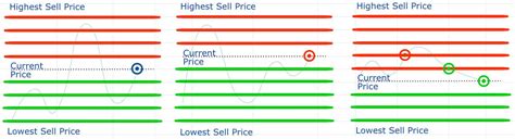 Grid Trading How To Use A Successful Grid Trading Strategy Phemex Academy