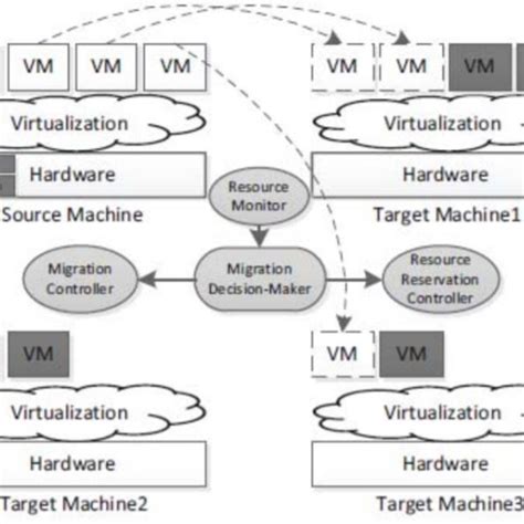 Virtual Machine Memory Mapping 14 Download Scientific Diagram