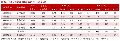 各位网友请教下可比公司估值（截止2021年11月9日）确切的情况行行查行业研究数据库