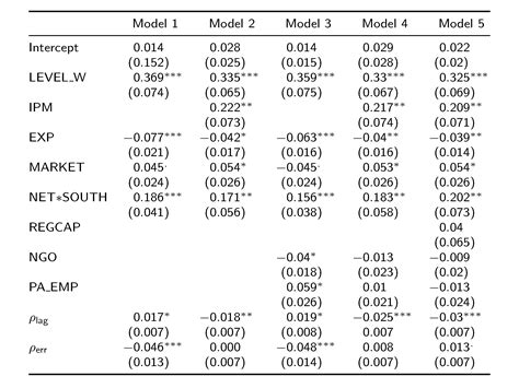 LaTeX Error In Compiling Multicolumn Table With Math Columns TeX LaTeX Stack Exchange