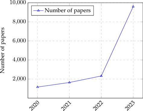 A Survey On Data Augmentation In Large Model Era Paper And Code