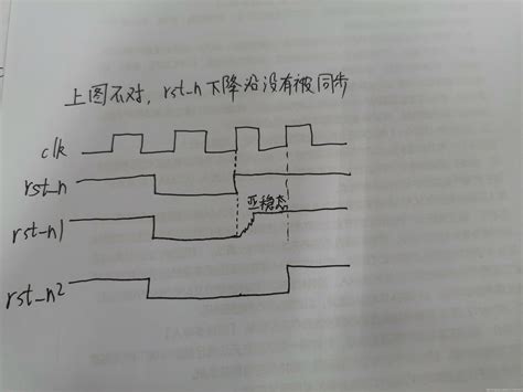 异步复位同步释放 打两拍为什么复位要打两拍 Csdn博客 异步复位同步释放 打两拍为什么复位要打两拍 Csdn博客
