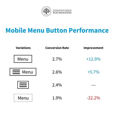 Getuidesign Posted On Linkedin