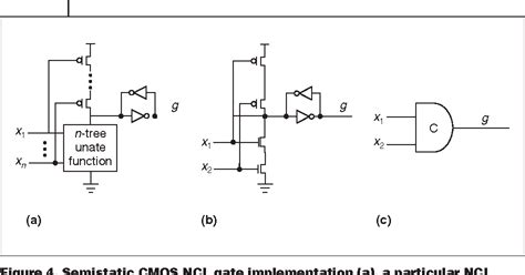 Figure 1 From Design Of Asynchronous Circuits Using Synchronous Cad