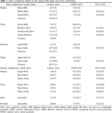 Table 1 From A Case Of Demyelinating Peripheral Neuropathy With Crohns Disease Semantic Scholar