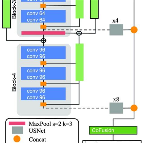 Architecture Of The Proposed Ldc Model Download Scientific Diagram