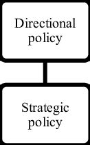 Policy Hierarchy Government Of Western Australia Download Scientific Diagram
