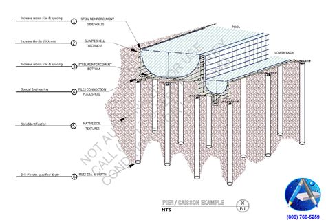 Sheet P Swimming Pool Structural Engineering Aquatic Mechanical