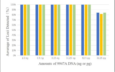 Table 1 From Development And Validation Of A Forensic Multiplex System With 38 X Indel Loci