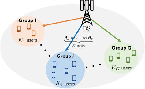 Figure 1 From Splitting Messages In The Dark Rate Splitting Multiple
