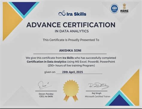 Dataanalytics Powerbi Excel Datavisualization Continuouslearning