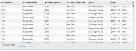 Angularjs Ng Grid Filtering Always Filters All Rows Stack Overflow