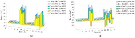 Microgrid Robust Planning Model And Its Modification Strategy Based On Improved Grey Relational