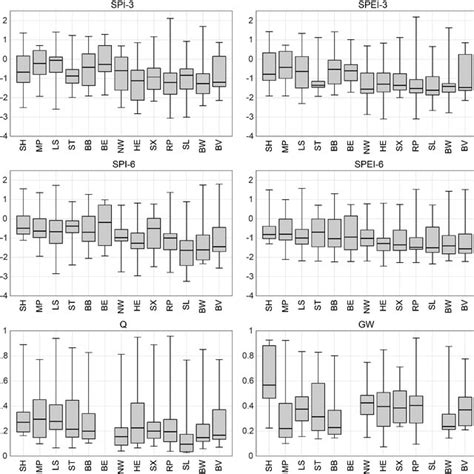 Uk Distribution Of Splitting Values During Random Forest Construction