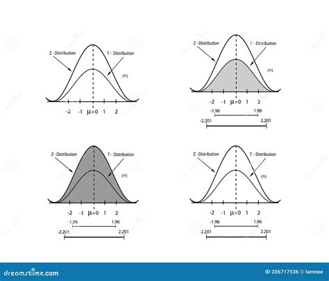 Collection Of Positive And Negative Distribution Curve Vector Illustration CartoonDealer Com