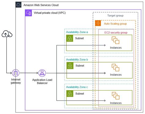 Pravin Mishra On Linkedin Aws Advancedcloudprojects Cloudexpert Awslearning Techgrowth