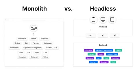 Your Guide To Headless Commerce Vercel