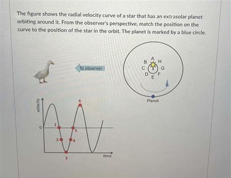 Solved The Figure Shows The Radial Velocity Curve Of A Star