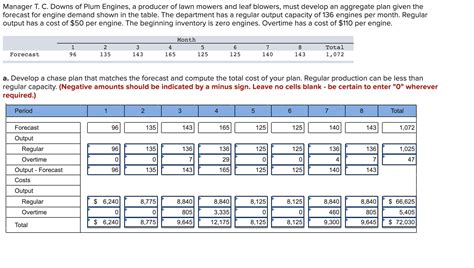 B Compare The Costs To A Level Plan That Uses