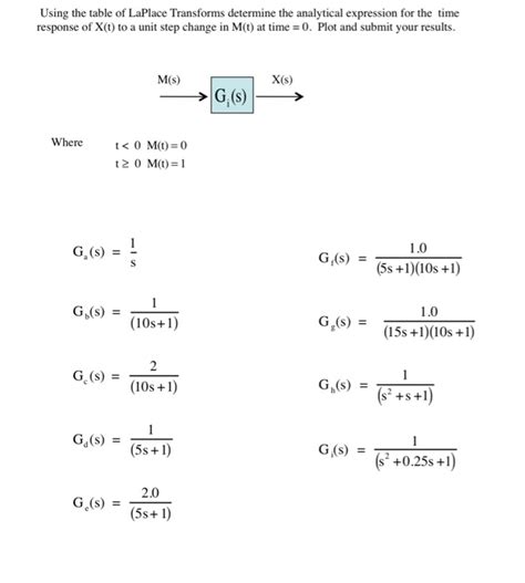 Solved Using The Table Of Laplace Transforms Determine The