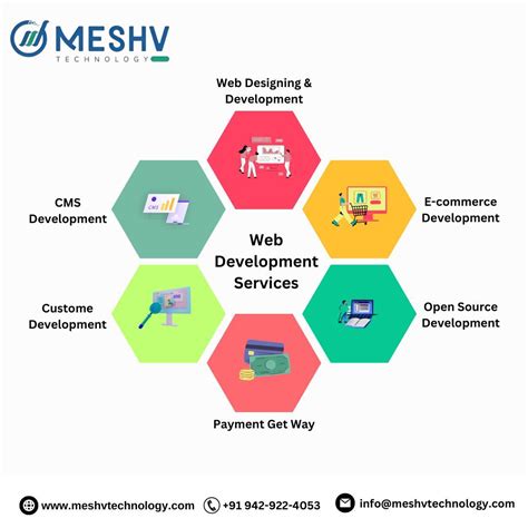 Meshv Technology On Linkedin Webdeveloment Webdesign Ecommerce