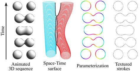 10 Space Time Parameterization Buchholz Et Al 2011 Temporally Download Scientific Diagram