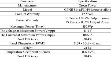 Technical Parameters Of Pv Arrays Download Scientific Diagram