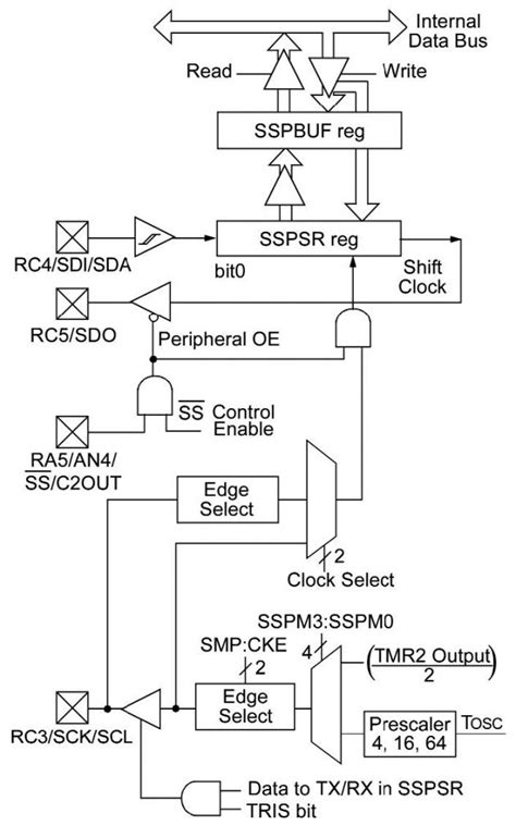 Convertitore Adc Via Spi Elettronica Open Source
