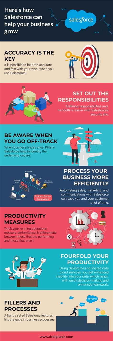 Boosting Sales The Power Of Salesforce Sales Cloud In Business