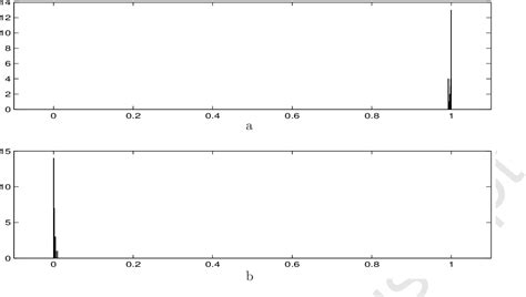 Figure 11 From Incipient Fault Detection In Induction Machine Stator