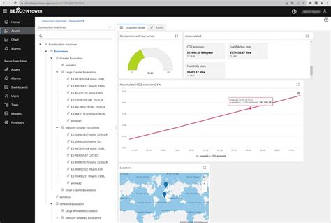 Csrd Iot And Time Series Data How To Establish A Real Time Data Platform For Csrd Reporting Csrd Iot And Time Series Data How To Establish A Real Time Data Platform For Csrd Reporting