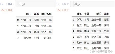Python Pandas：数据合并merge函数用法详解pandas Merge Csdn博客