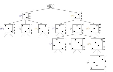 6 Asymptotic Normality Of Consecutive Patterns In Permutations