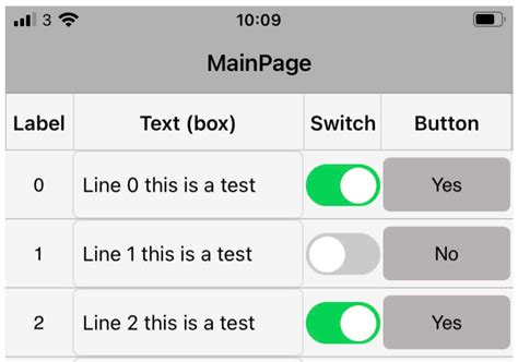 coming soon b4x xui auto generating customlistview headers b4x programming forum