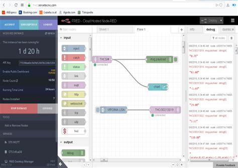 A Data From The Sensors Send To The MQTT Program Download Scientific Diagram