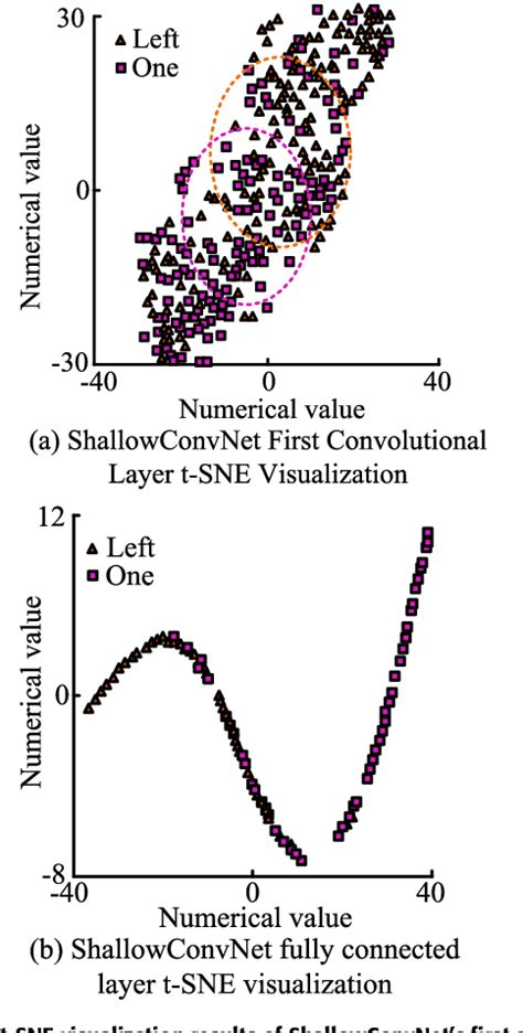 Figure 1 From Analysis Of Eeg Signals Fused With Cnn And Complex Networks Semantic Scholar