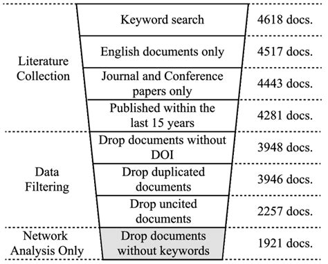 Data Filtering Pipeline Download Scientific Diagram