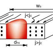 Operation Principle Of SSPD The Normal Spot Appears At The Position Download Scientific
