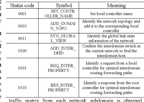 Figure 1 From A New Intelligent Cross Domain Routing Method In Sdn Based On A Proposed