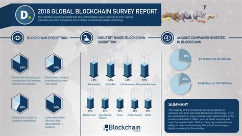 Global Blockchain Survey Report Blockchain Blockchain Technology Cash Management