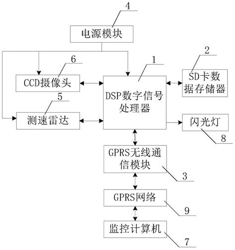 一种高速公路测量车辆行驶速度的系统及方法与流程