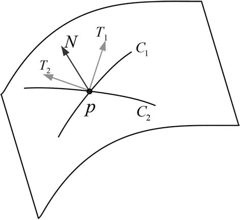Point Cloud Feature Point Detection Method And Cloud Point Feature Extraction Method Eureka