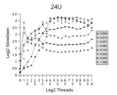 【java提升】j u c并发框架 csdn博客