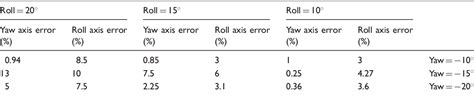 table 10 from design and implementation of attitude control algorithm