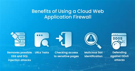 Why Use A Cloud Waf Solution For Web Application Protection