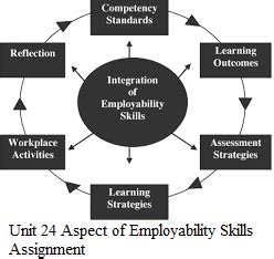 Unit 24 Aspect Employability Skills Assignment Locus Help