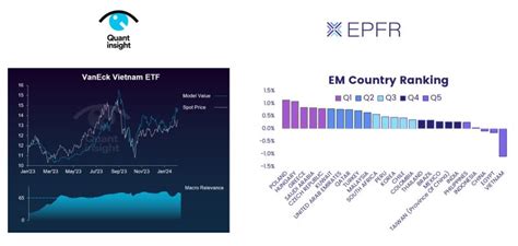 Quant Insight On Linkedin Investment