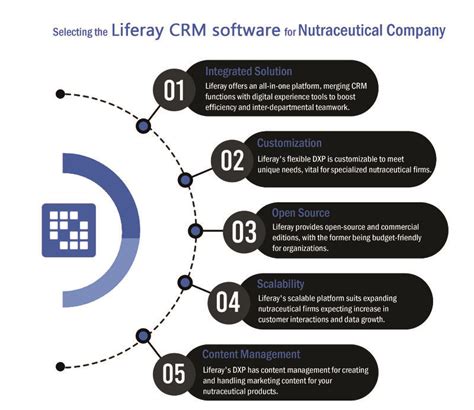 Giksindia On Linkedin Liferay Digitalization Dxp Contentmanagementsystem Softwaredevelopment